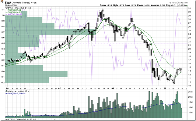 The Perplexed Investor: Jeff Saut – 9 1/2 Weeks…..Stan Weinstein 30 weeks